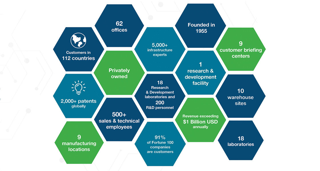 Panduit - Network and Industrial Electrical Infrastructure