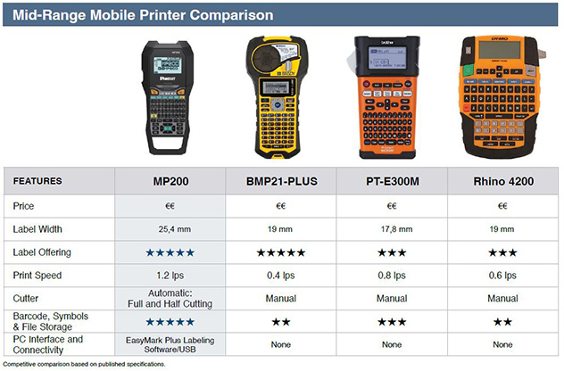 Panduit Mobile Etikettendrucker PXE Serie